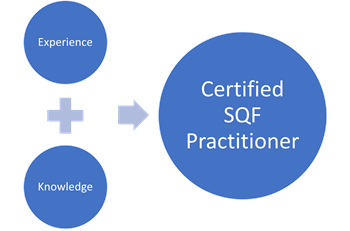 SQFI | Certified SQF Practitioner Credential